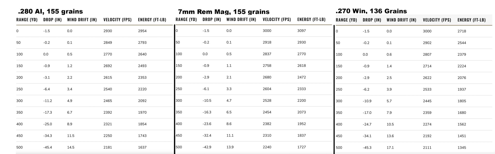 280 Ackley Improved Cartridge Overview | Outdoor Life