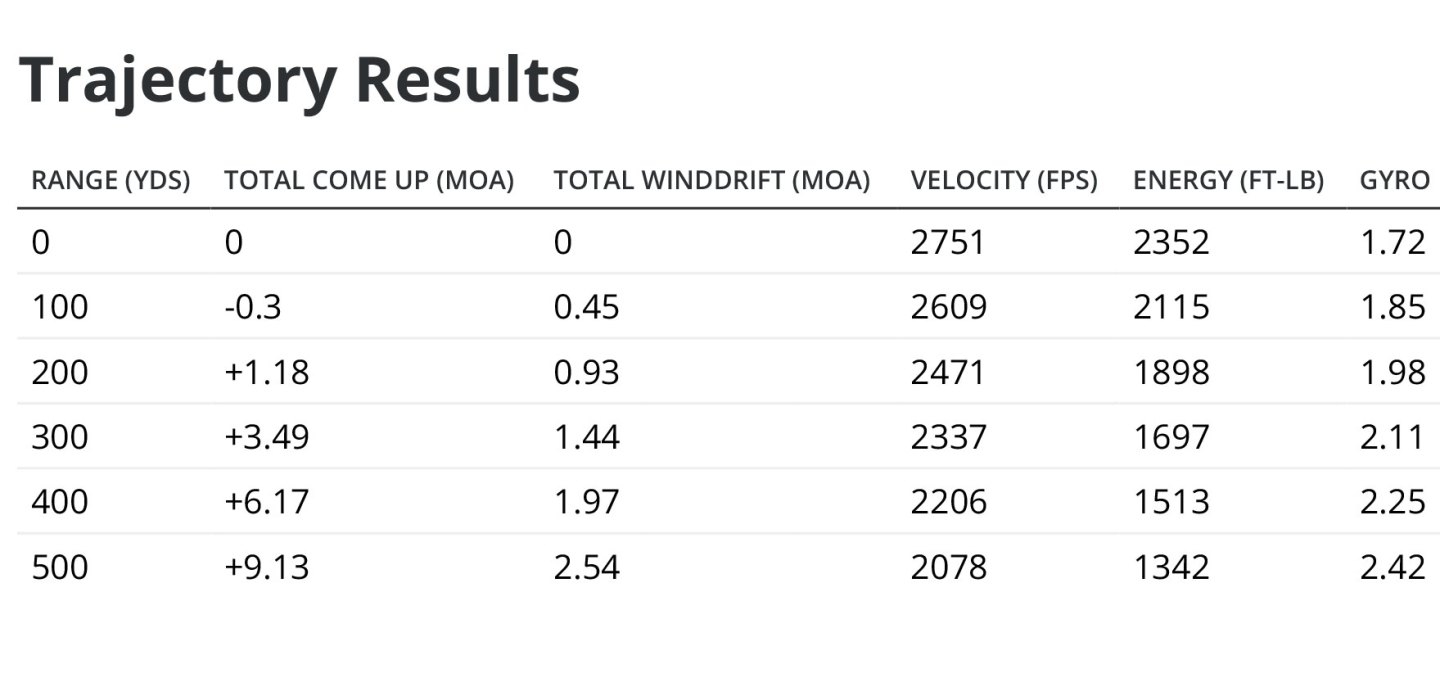 6.5 PRC vs 6.5 Creedmoor | Outdoor Life