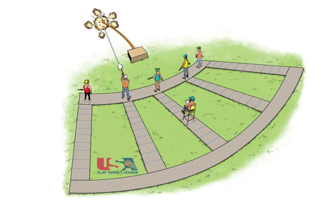 Trap Shooting: A Beginner's Guide | Outdoor Life