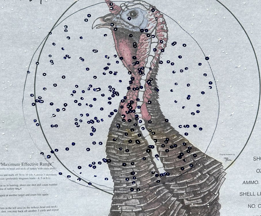 Retay Gordion Turkey Review | Outdoor Life