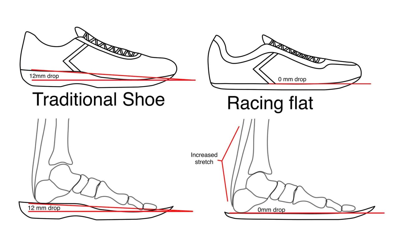 What Is Heel Drop? Here's What You Need to Know About Shoe Design ...