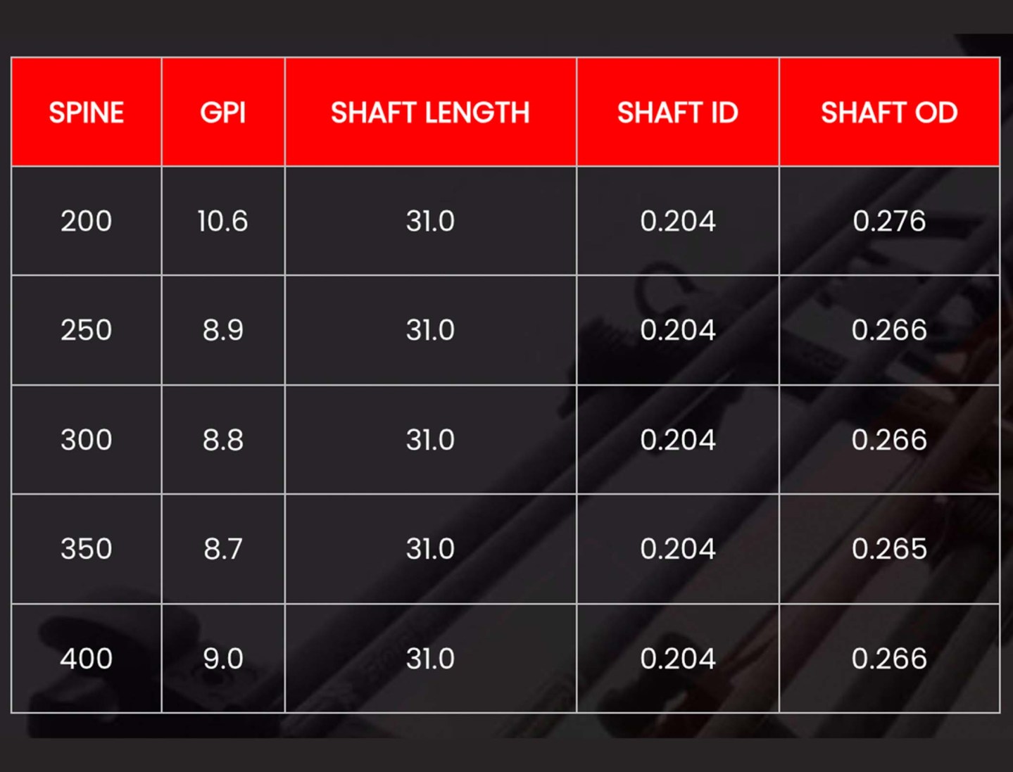 Victory RIP TKO Review: The Goldilocks Hunting Arrow | Outdoor Life