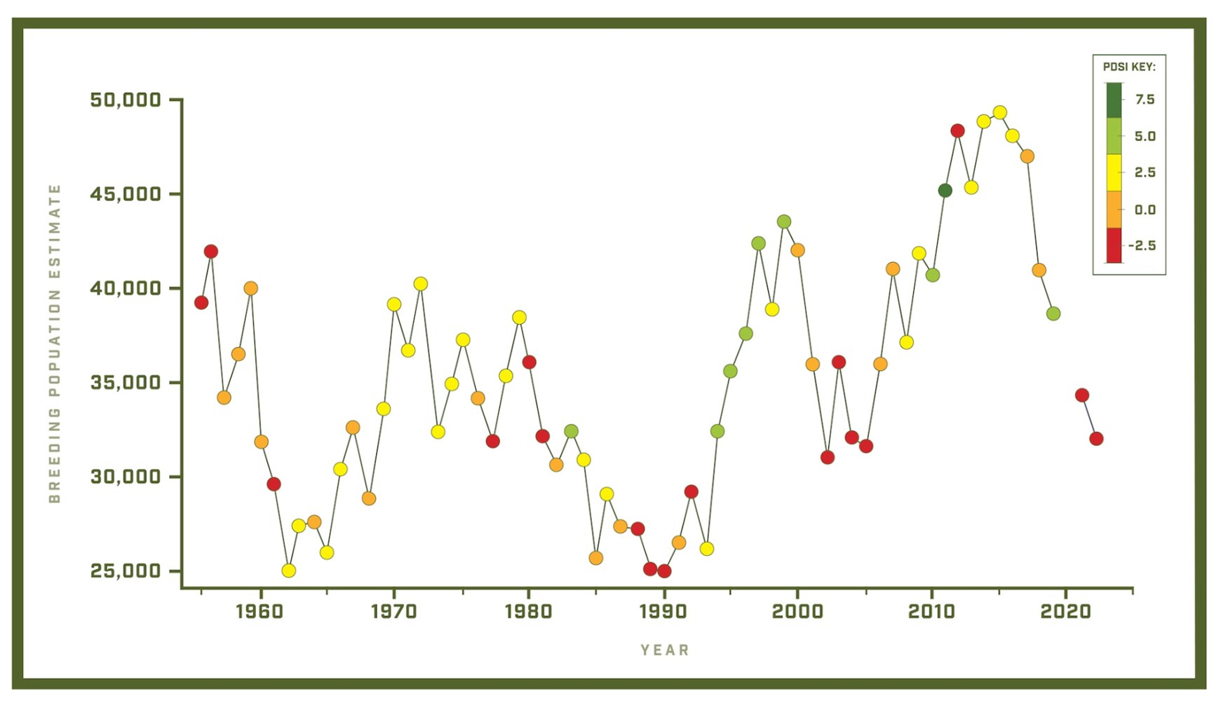 Annual USFWS Duck Survey Counts More Mallards Than Last Year