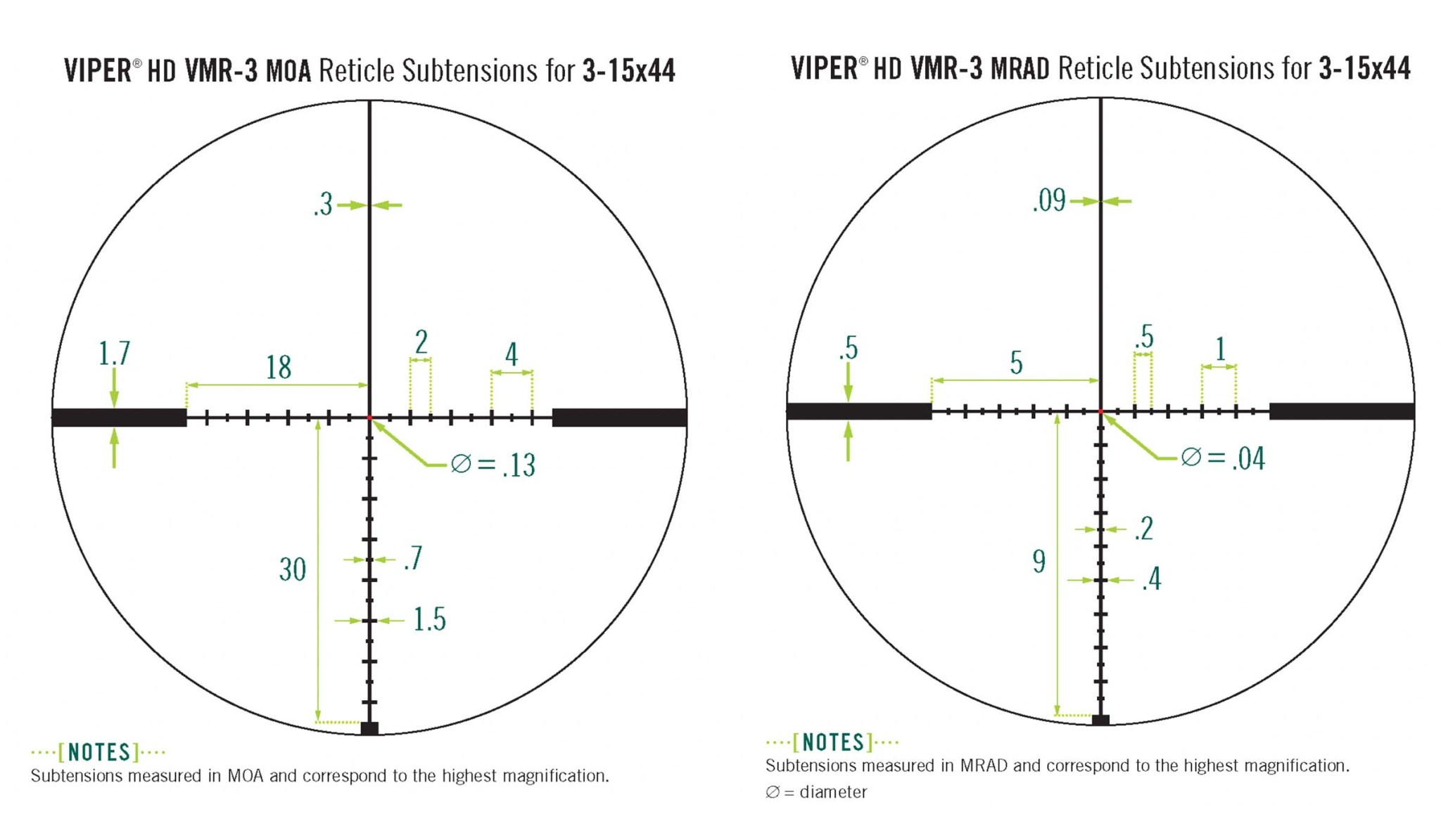 The Best Hunting Scopes: 18 Modern and Versatile Options | Outdoor Life