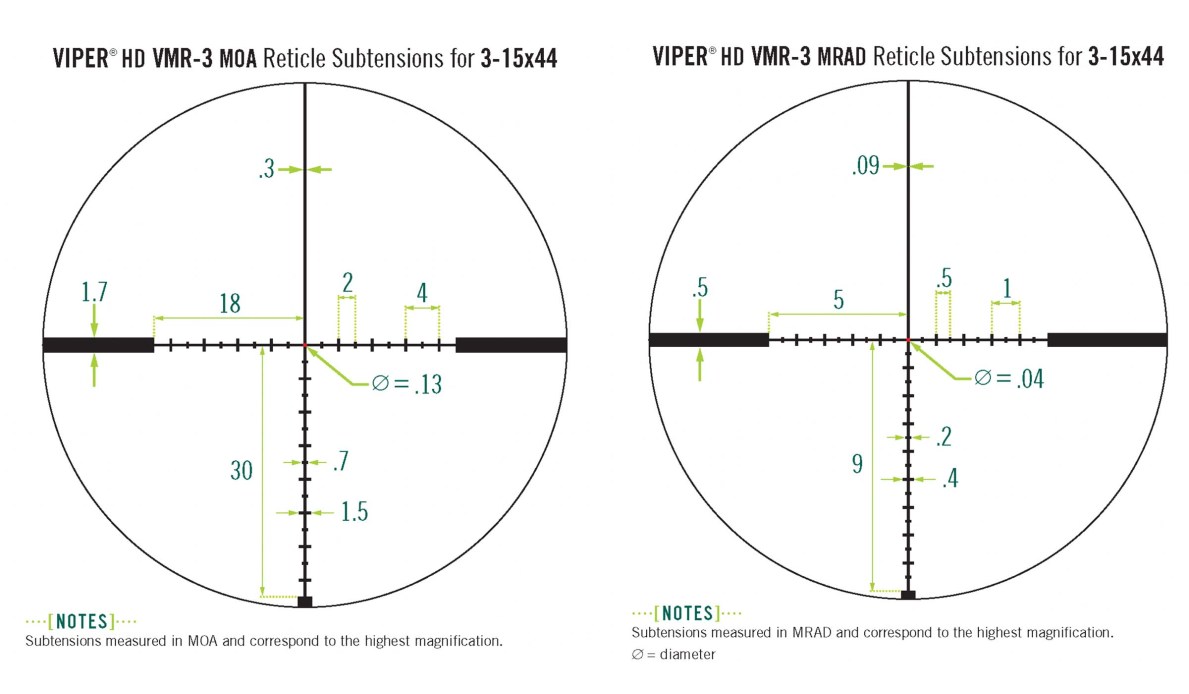 The Best Rifle Scopes of 2025, Tested and Reviewed