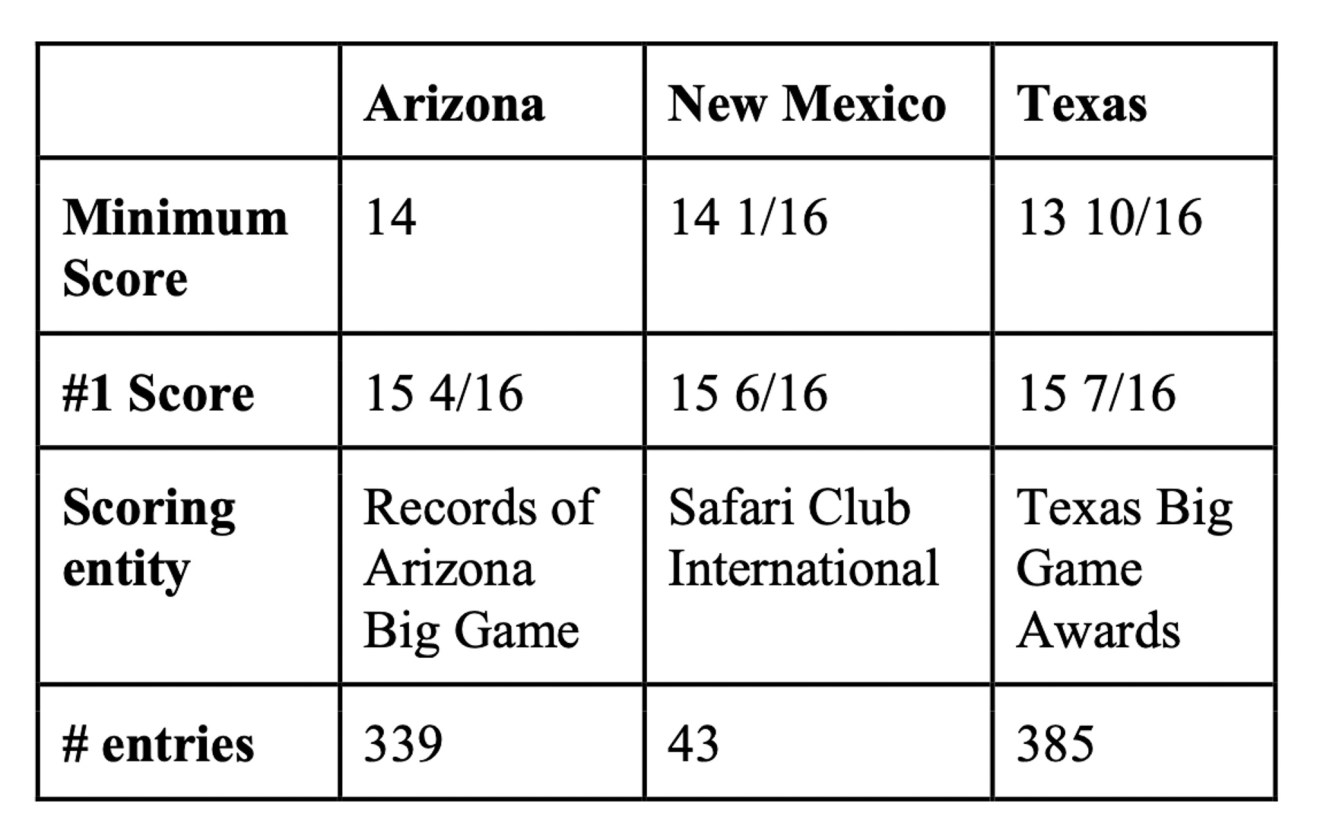 Boone and Crockett Accepts Javelina as the Continent's Newest Trophy ...