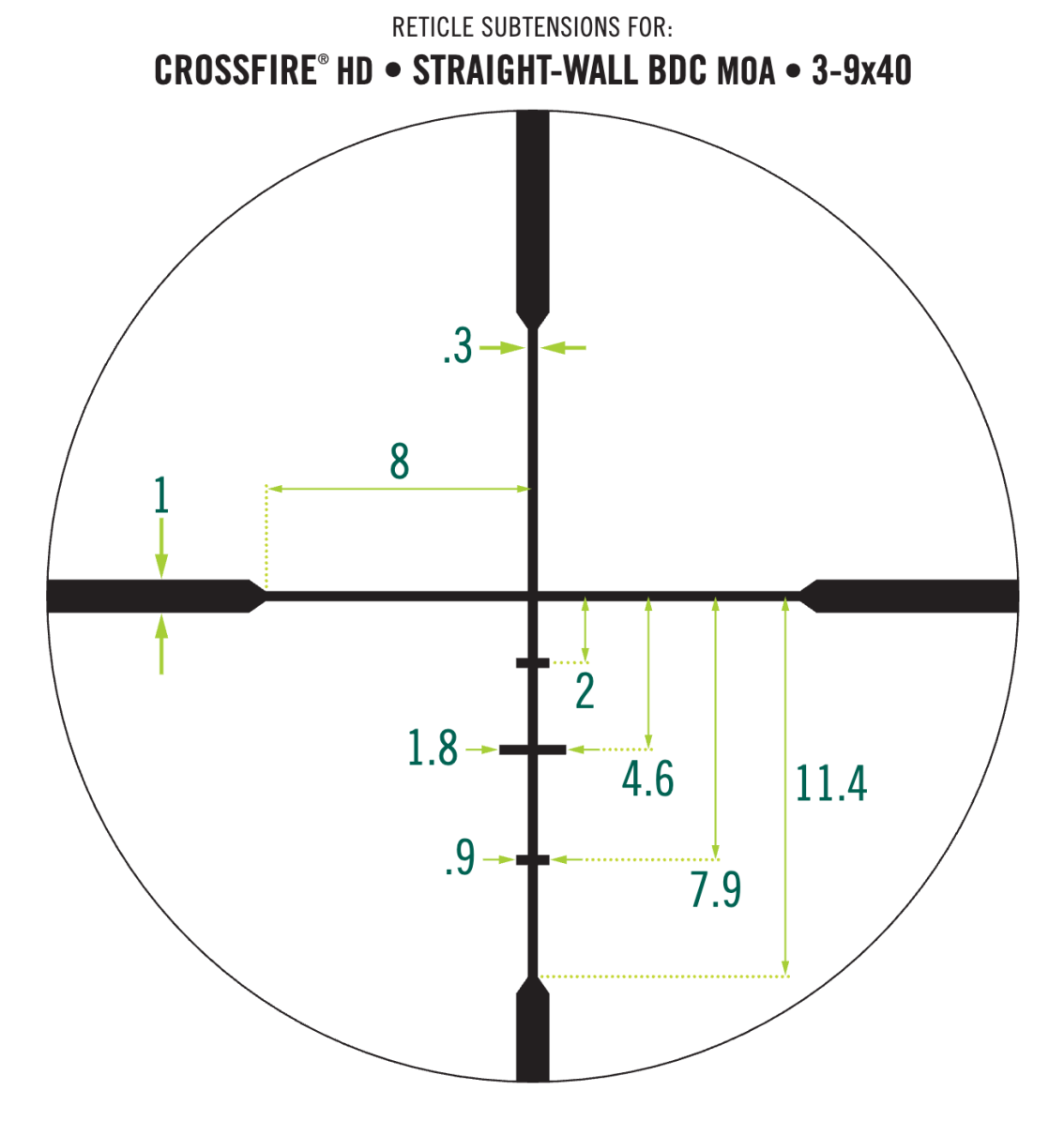 The 5 Best Scopes for Straight-Wall Cartridges, Tested and Reviewed