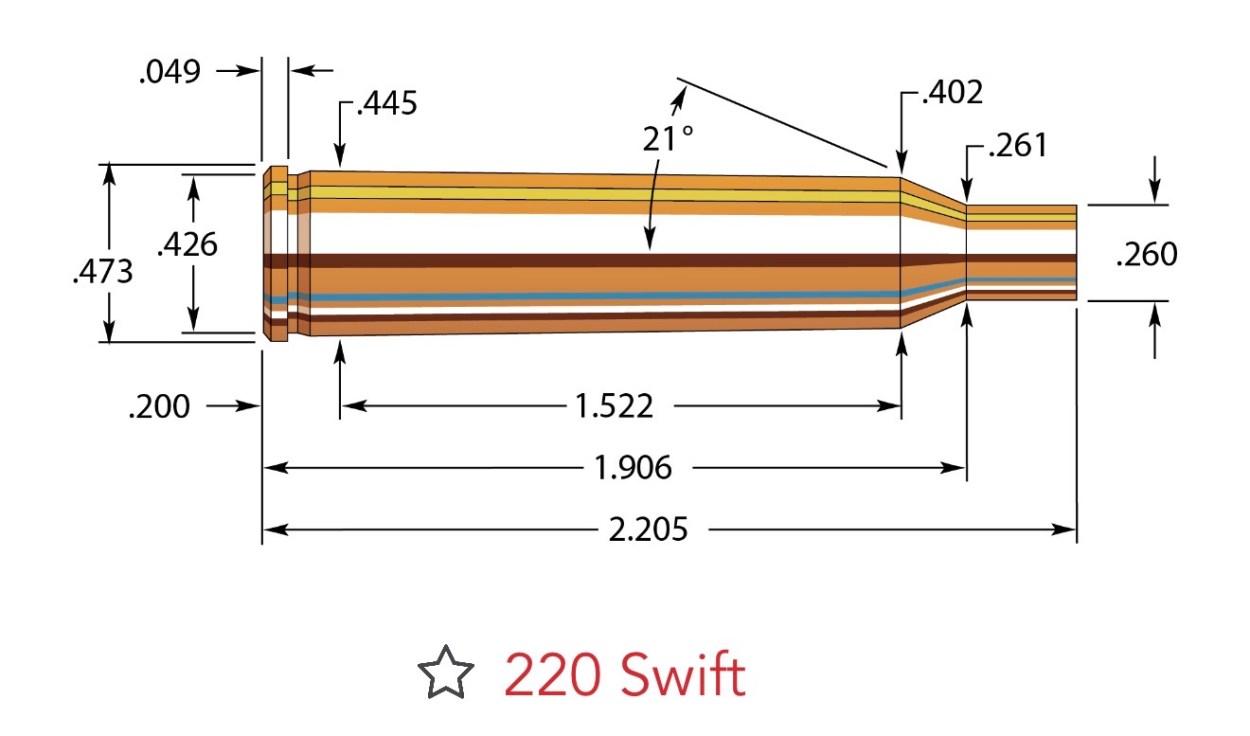220 Swift vs. 22 Creedmoor | Outdoor Life
